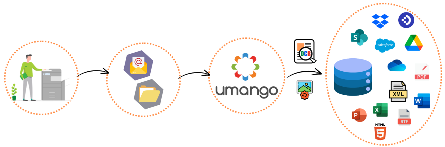 PaperCut との連携 - Umango